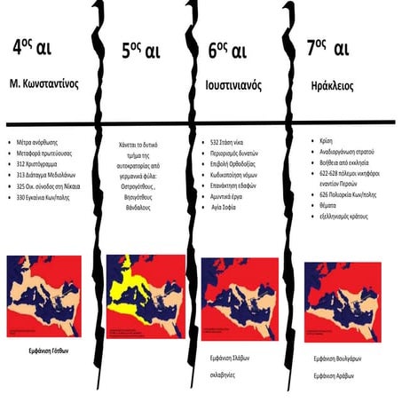 χρονογραμμη | DOCX