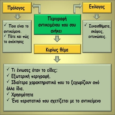 σκεφτομαι και γραφω | PPT