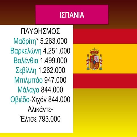 Παρουσίαση της Ισπανίας | PPT