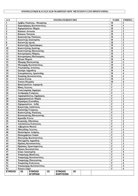 ΚΑΤΑΝΟΜΗ ΤΑΞΕΩΝ.docx