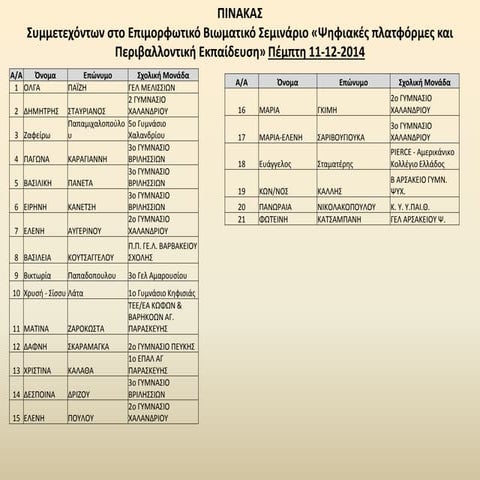 Πινακας Συμμετεχοντων ψηφιακες πλατφορμες | PPTX