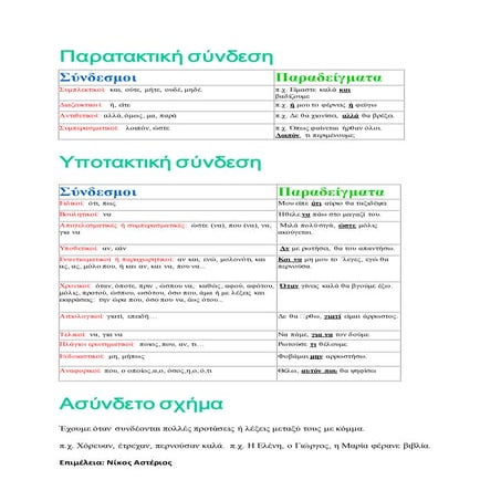 ΕΥΘΥΣ -ΠΛΑΓΙΟΣ ΛΟΓΟΣ ΣΤΗ ΝΕΑ ΕΛΛΗΝΙΚΗ (ΑΣΚΗΣΕΙΣ ΚΑΙ ΣΥΝΟΠΤΙΚΗ ΘΕΩΡΙΑ ...