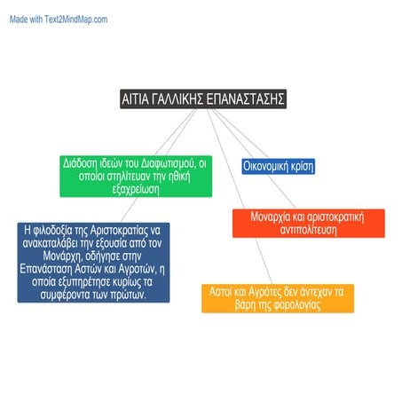 ΓΑΛΛΙΚΗ ΕΠΑΝΑΣΤΑΣΗ ΑΙΤΙΕΣ | PPT