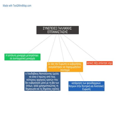 3. Γαλλική Επανάσταση (Γ΄ Γυμνασίου) | PPT