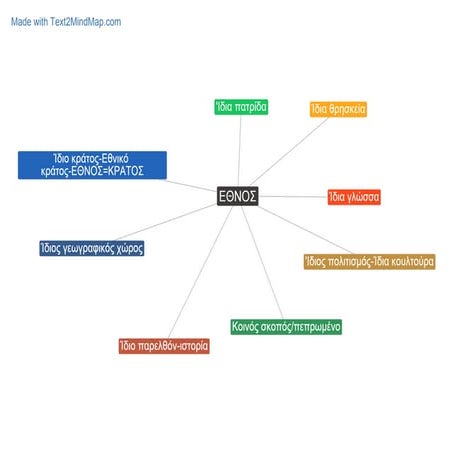 ΕΝΝΟΙΑ ΕΘΝΟΥΣ | PDF