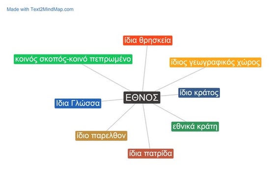 ΕΝΝΟΙΑ ΕΘΝΟΥΣ | PDF
