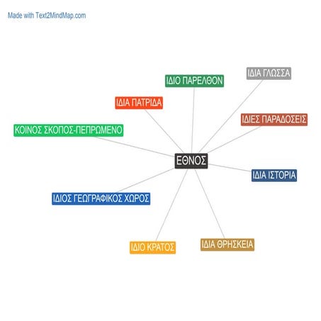 ΕΝΝΟΙΑ ΕΘΝΟΥΣ | PDF
