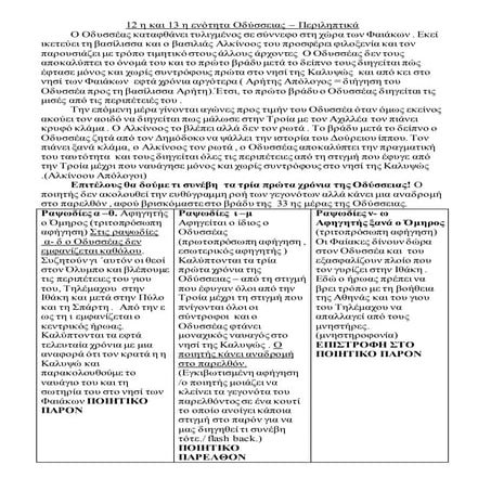 Σημειώσεις στην Οδύσσεια, ραψωδία α | PDF