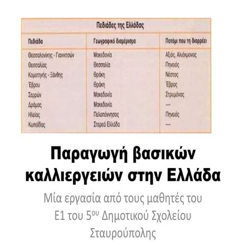 παραγωγή βασικών καλλιεργειών στην ελλάδα | PPTX
