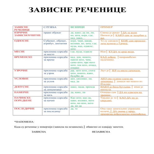 Promenljive i nepromenljive vrste reci | PPT