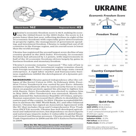 Dynamics of Ukraine's sovereign credit ratings | PDF