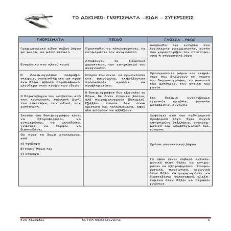 το δοκιμιο | PDF