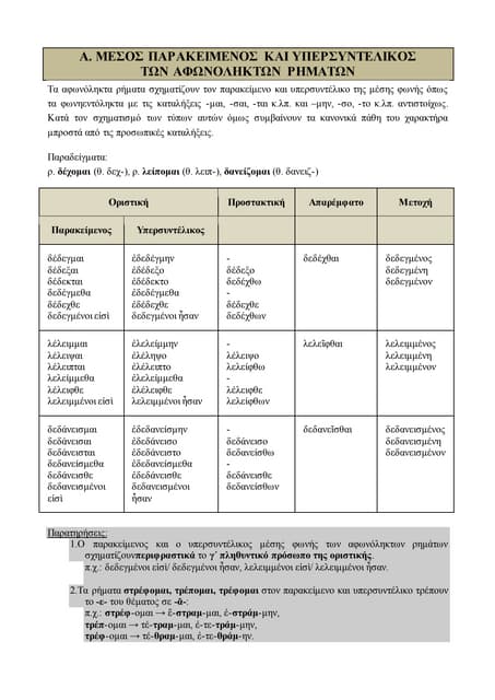 ΥΠΟΤΑΚΤΙΚΗ ΒΑΡΥΤΟΝΩΝ ΡΗΜΑΤΩΝ ΣΤΗ ΜΕΣΗ ΦΩΝΗ