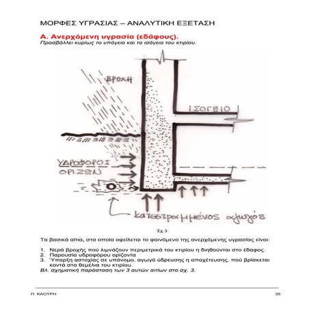 Μορφες υγρασιας | PDF