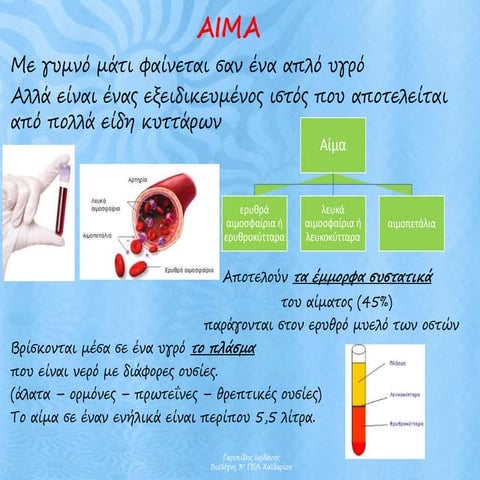 αίμα ερυθρά αιμοσφαίρια | PPSX