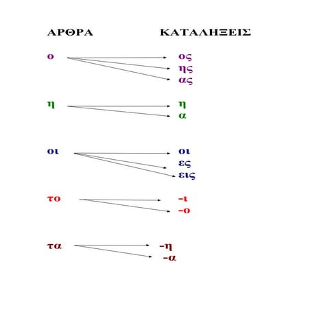 ΑΡΘΡΑ ΚΑΤΑΛΗΞΕΙΣ | DOC