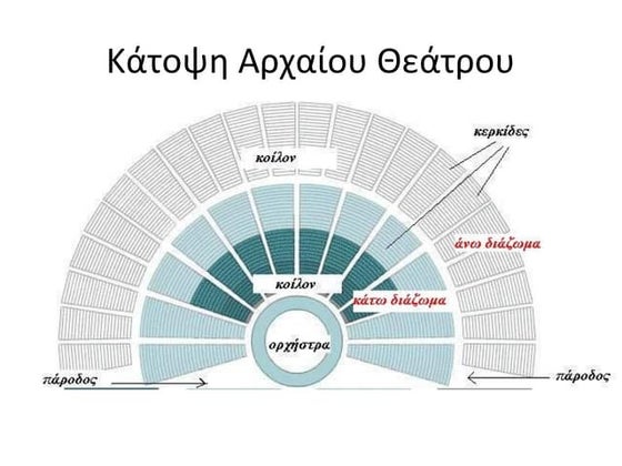 οι τεχνες | PPT
