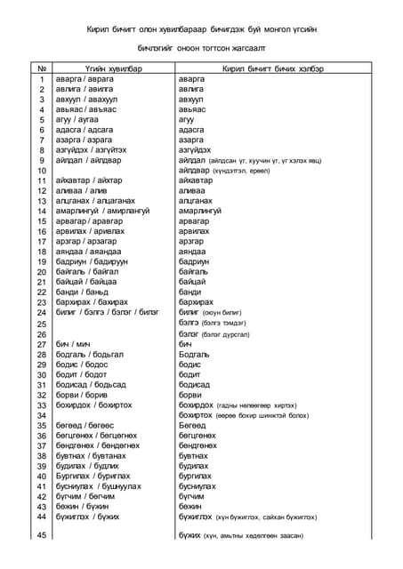 Angli helnii bainga heregleddeg 200 vg | PDF