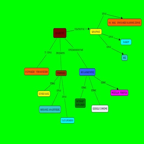 ταξη δ εννοιολογικος χαρτης διαδικτυο | PPT