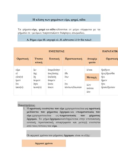 ΠΑΡΑΓΩΓΑ ΡΗΜΑΤΩΝ | DOC