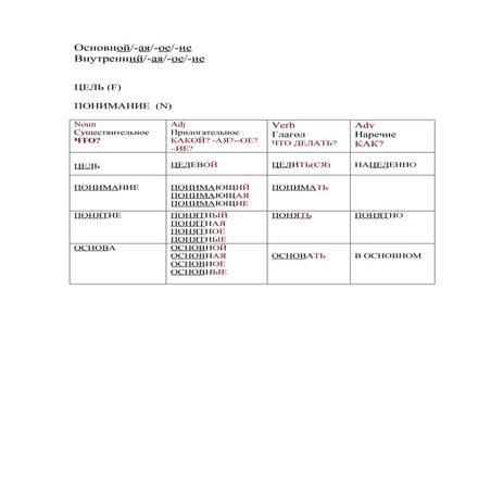 словообразование в русском языке (рки) | PDF