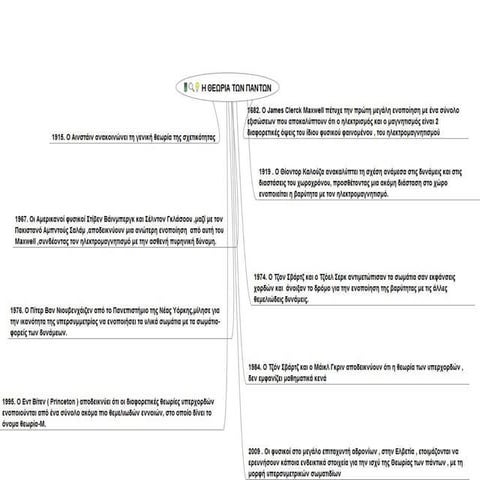 αειφορία | PPTX