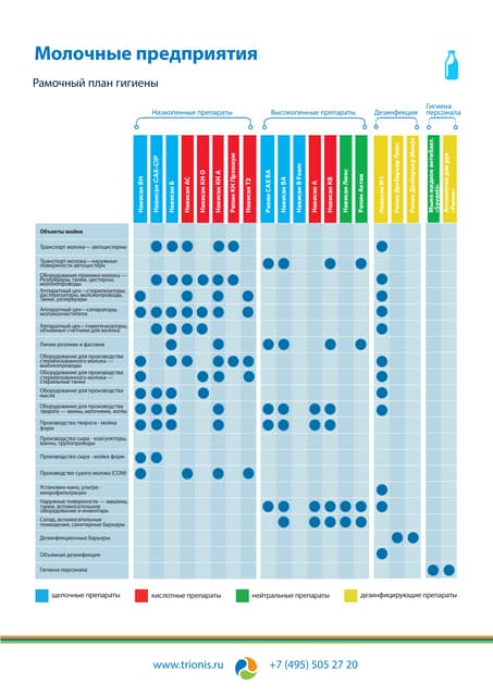 Повышение молочной продуктивности коров | PPT