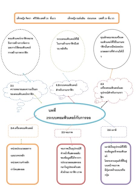 Produced Materials PDF.pdf4 | Chemistry | Science