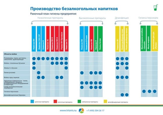Повышение молочной продуктивности коров | PPT