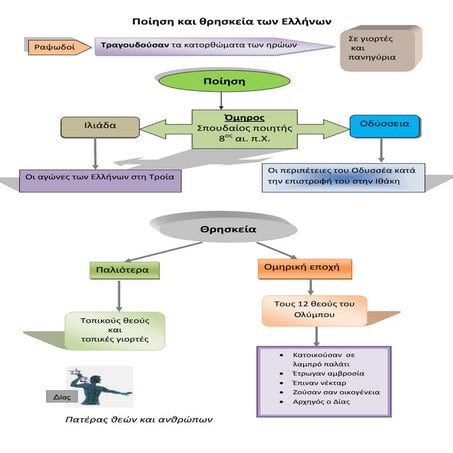 Σχεδιαγράμματα-Ιστορίας-Δ΄.pdf
