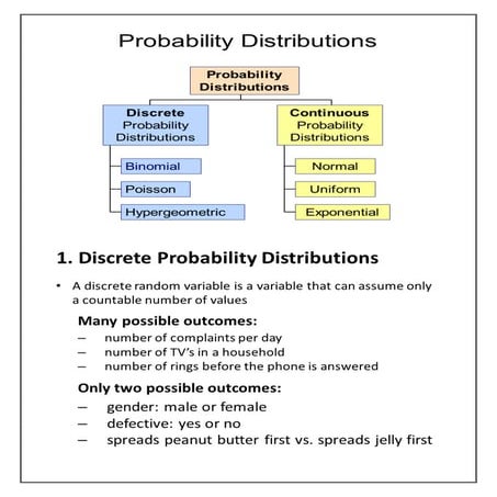 Probability cheatsheet