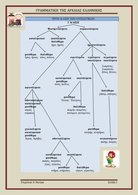γ κλιση ουσιαστικων αρχαία ελληνικά | PDF