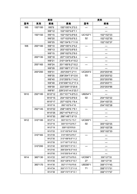 Indian standard: IS808 DIMENSIONS FOR HOT ROLLED STEEL | PDF