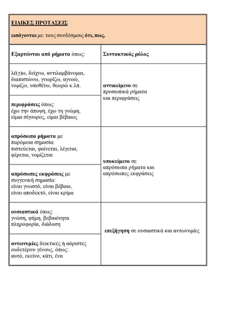 Euthus kai plagios_logos | PDF