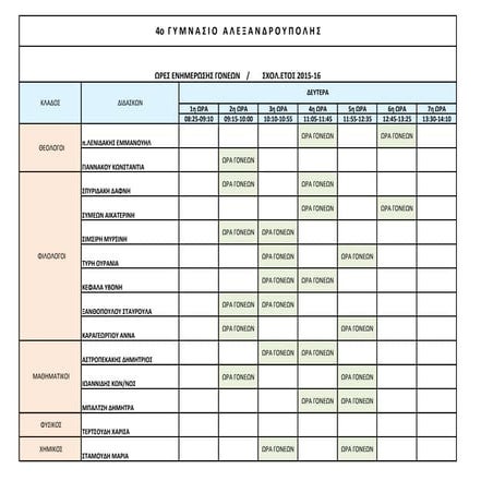 Eνημέρωση γονεων | PDF