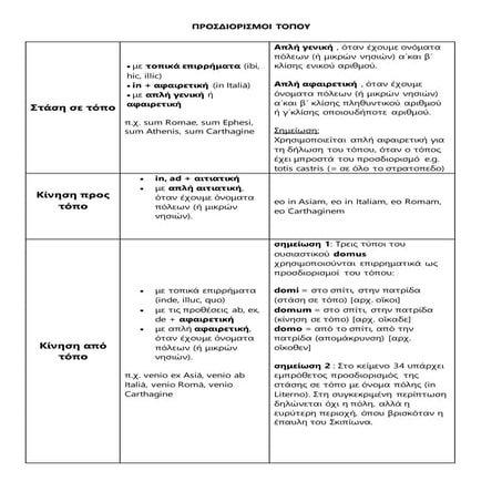 προσδιορισμοι τοπου χρονου | DOCX
