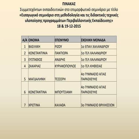 Συμμετεχόντες εκπαιδευτικοι ΚΠΕ Ελευσίνας+Δραπετσωνας | PPSX