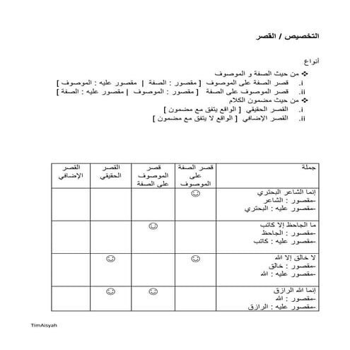 Nota Nahu STAM | PDF