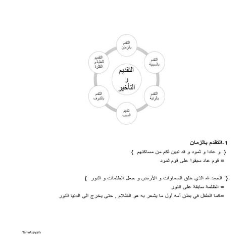 Nota Nahu STAM | PDF