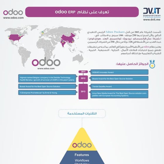 Odoo system presentation.pdf | Databases | Computer Software and ...