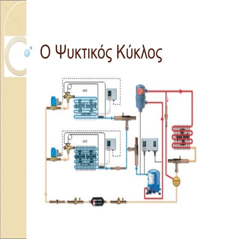 Ψυκτικός Κύκλος | PPT