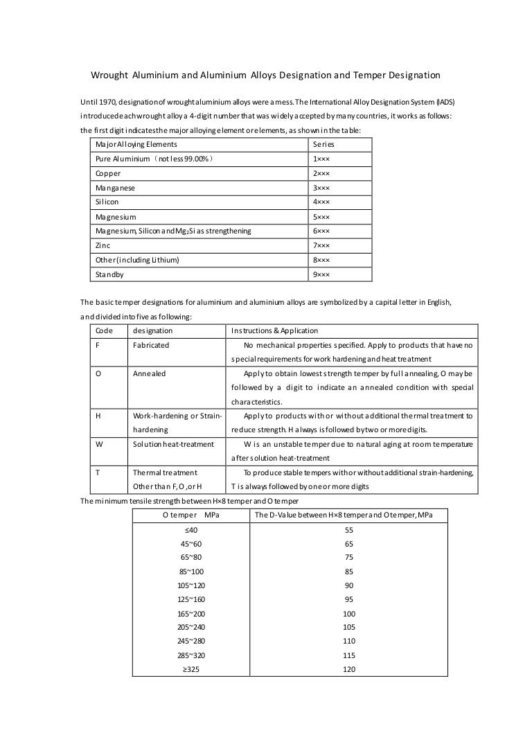 Wrought Aluminium and Aluminium Alloys Designation and Temper Designa…