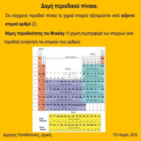 περιοδικός πίνακας στοιχεία μετάπτωσης | PDF