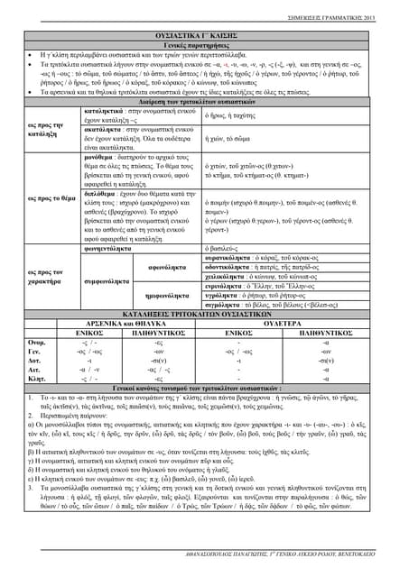 ρήμα λύω | PDF