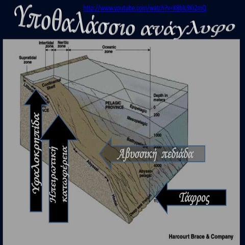 υποθαλάσσιο ανάγλυφο | PPTX