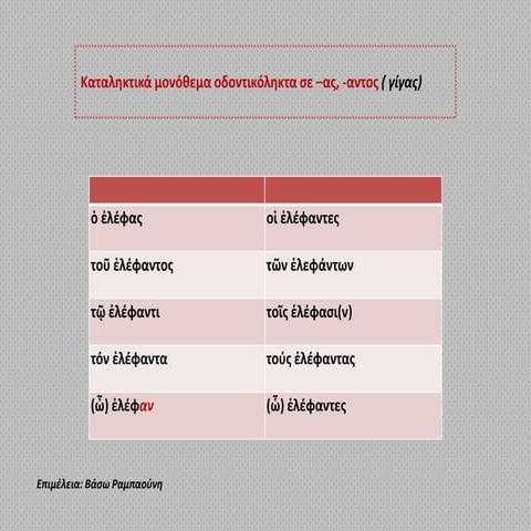 Καταληκτικά διπλοθεμα σε ας , -αντος | PDF