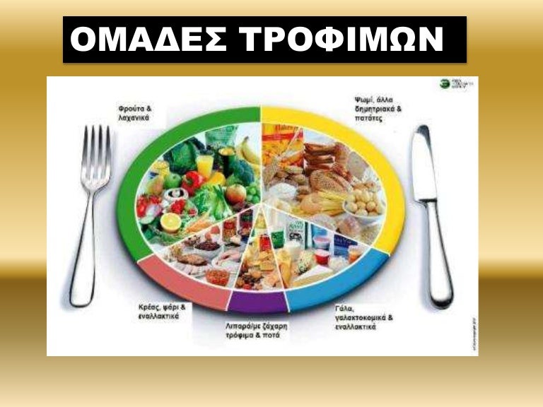 Ομαδες τροφίμων