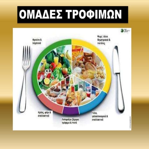 Ομαδες τροφίμων | PPTX