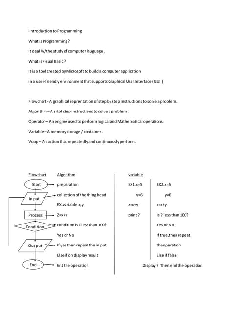Introduction to-programming | DOCX | Programming Languages | Computing