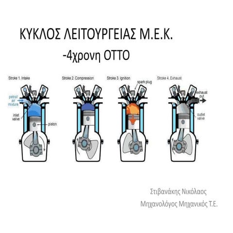 κυκλος λειτουργίας μεκ | PPTX